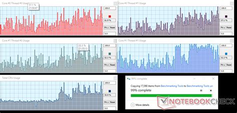Performance Comparison 15 W ULV Dual Core Vs 45 W HQ Quad Core CPU NotebookCheck Net News