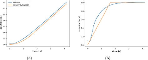 Figure From LiDAR Based Drone Navigation With Reinforcement Learning Semantic Scholar