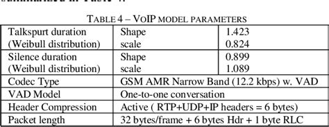 Table 1 From A Comprehensive Simulation Analysis Of Lte Discontinuous Reception Drx Semantic