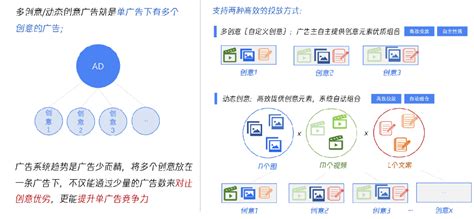 腾讯广告多创意及动态创意投放 腾讯广告推广 巨宣网络