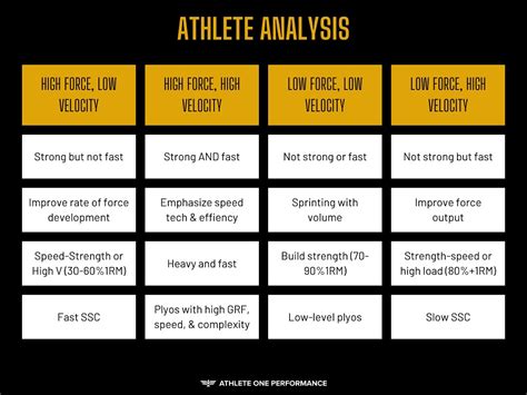 Athlete This Chart Is To Help Athletes And Coaches Better Understand