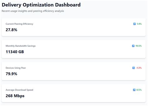Next Generation Data Analysis Connecting Ai To Your Database