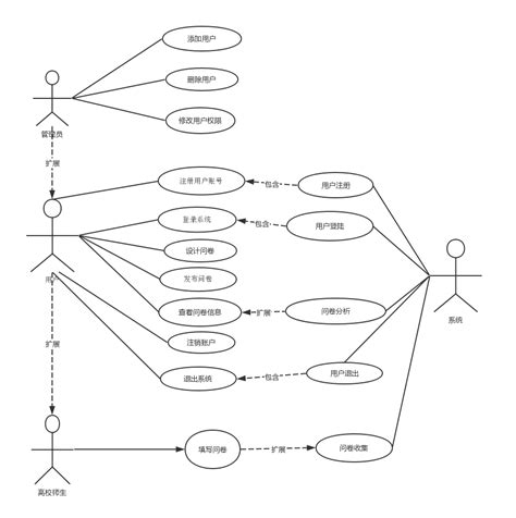 系统逻辑架构设计 高小白的博客 博客园