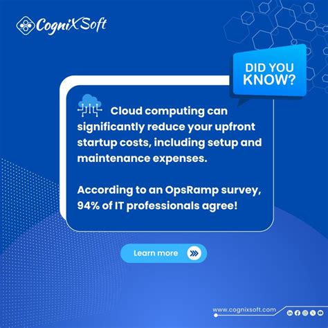 Cognix Software Solutions On Linkedin Cognixsoft Cloudcomputing