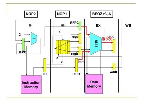 Ppt Instruction Memory Powerpoint Presentation Free Download Id5136139