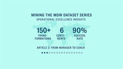 Mining The Mdw Dataset 3 From Command To Coach Cdi Holdings®