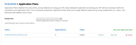 Oauth2 Configuration In 3scale Api Management And Apicast With Red