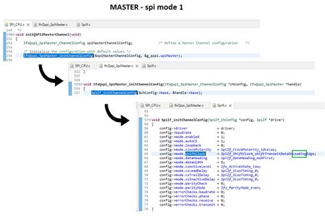 Solved Issues With Spi Mode 0 And 2 On Infineon Aurix Tc3