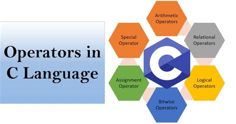 Himanshu Bharti On Linkedin C Programming Operators Overview