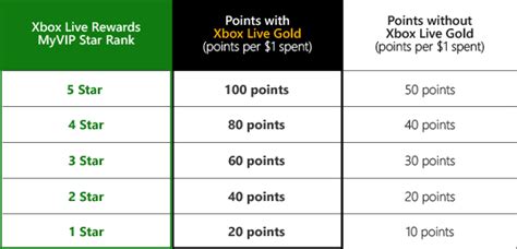 Microsoft Rewards Youre Still A VIP In Microsoft Rewards