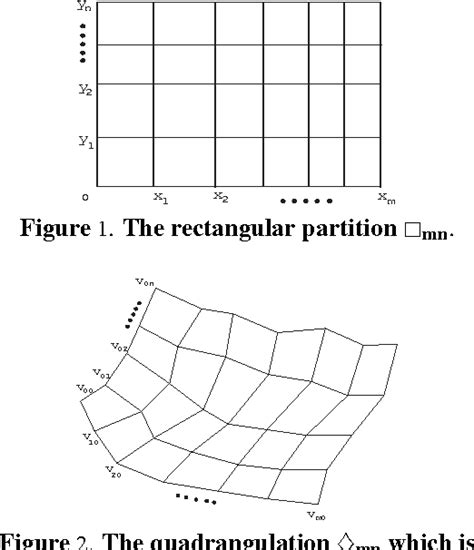 Figure 1 From Dimensions Of Bivariate Sextic C 2 Spline Spaces Over