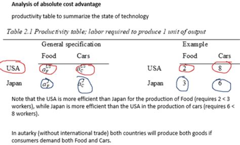 Absolute And Comparative Advantage Flashcards Quizlet