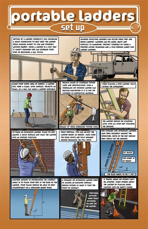 Setting A Ladder Up Correctly Can Establish A Solid Foundation To Help Keep The Ladder From