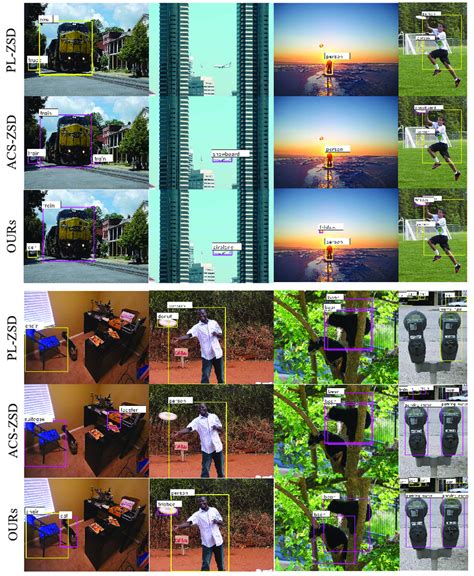 Qualitative Comparison Results On Ms Coco Yellow And Purple Bounding Download Scientific