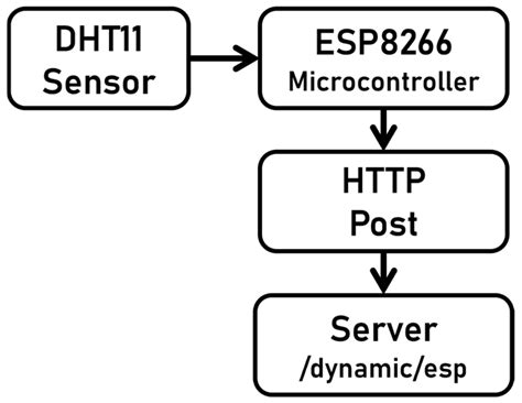 A Dockerized Approach To Dynamic Endpoint Management For Restful Application Programming