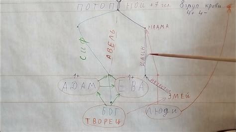 ДЕРЕВО ЖИЗНИ ДЕРЕВО ПОЗНАНИЯ ДОБРА И ЗЛА 1ч Youtube