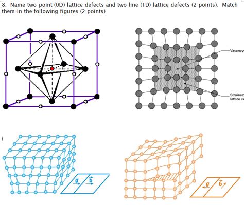 Solved 8 Name Two Point Od Lattice Defects And Two Line