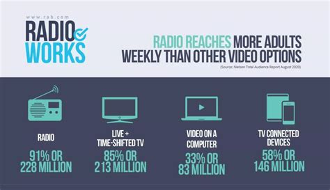 Radio Advertisement Examples Radio Cv Examples Template And 20 Tips