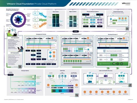bharat shetty on linkedin vmware cloud foundation 5 2 1 private cloud