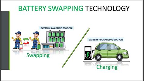 Why Does Swapping Batteries Work At Spencer Neighbour Blog
