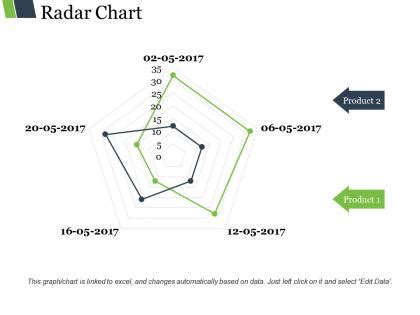 Data Driven Radar Charts And Graphs Powerpoint Diagrams And Templates