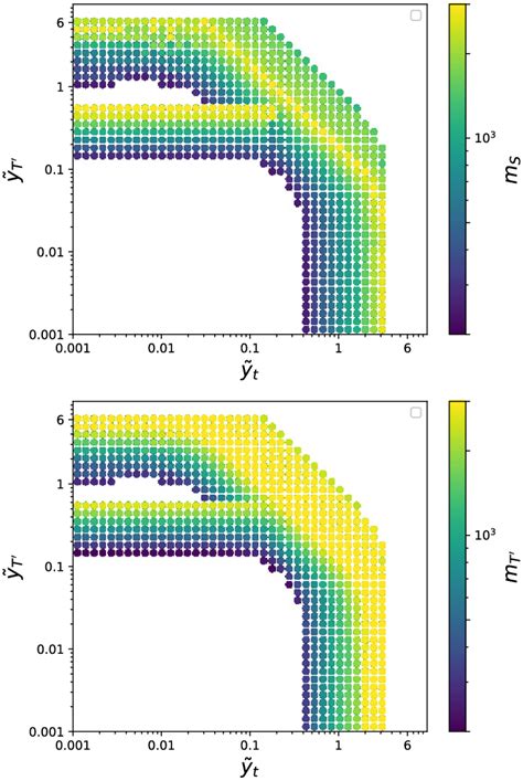 Region Of The Parameter Space In Which A Relic Abundance Of Ω Cdm H 2 ¼