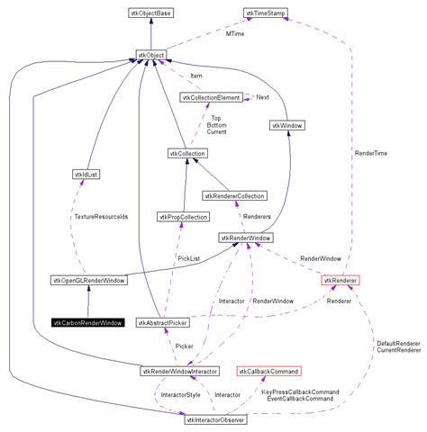 Vtk Vtkcarbonrenderwindow Class Reference Vtk Vtkcarbonrenderwindow Class Reference