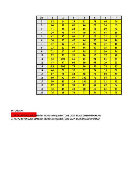 Tugas 2 Statistik Deskriptif Ukuran Tendensi Sentral 1 Pdf