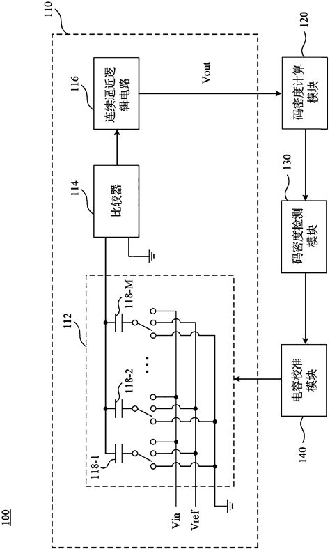 calibration method and calibration system eureka patsnap