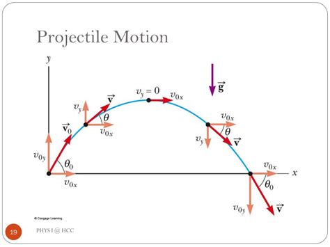 PPT Chapter 3 Kinematics In Two Dimension PowerPoint Presentation Free Download ID 3001915