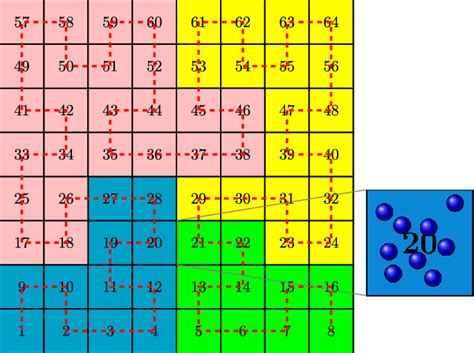 Example 2 D Domain Decomposition With Hsfc Using 4 Mpi Partitions Each