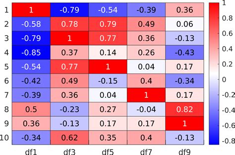 Paramonte Matlab 3 0 0 Cascadeheatmap Class Reference