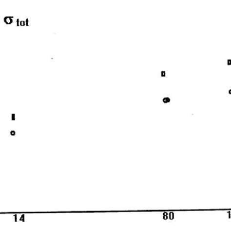 Structure Function Dependence On The Bjorken Variable X Download
