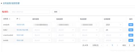 Flask Pythonvue 监控软件三vue Cpu内存监测 Csdn博客