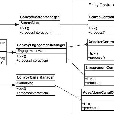 Convoy Task Controller Using Entity Task Controller Escort Task