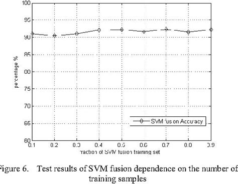 Figure 1 From A Spam Filtering Method Based On Multi Modal Features