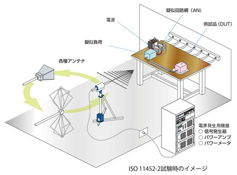 イミュニティ試験システム 株式会社ノイズ研究所