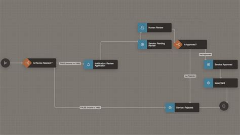How To Automate Business Process With Oracle Apex Workflows Task Definitions Push