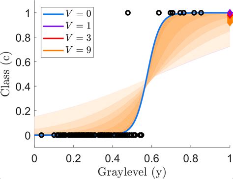 Why Cant Matlab Print Eps With Certain Shapes Stack Overflow