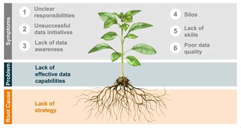 Datastrategy Ai Digitaltransformation Innovation Leadership Futureofbusiness Datadriven
