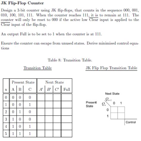 Solved JK Flip Flop Cuunter Design A Bit Counter Using JK Chegg