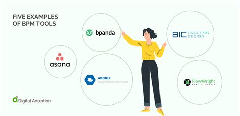 A Complete Definition Of Business Process Management Tools Bpm