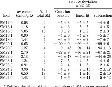Comparison Of Deconvolution Algorithms A Download Scientific Diagram