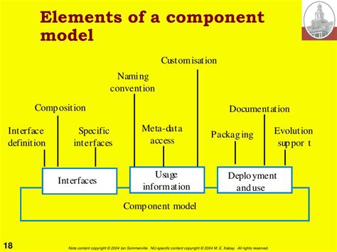Ppt Component Based Software Engineering Powerpoint Presentation