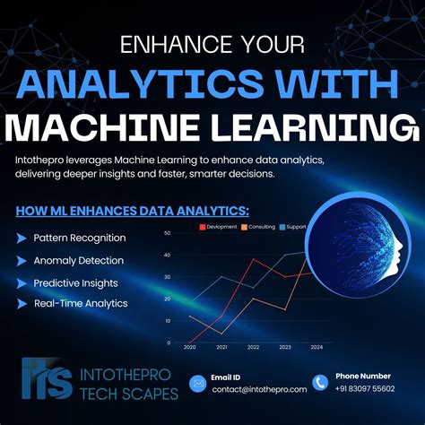 📊 Enhance Your Analytics With Machine Learning 🔍 Intothepro Tech Scapes Its