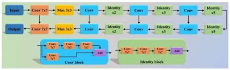 Resnet Segnet Architecture Of Ct Lung Segmentation [33] Download