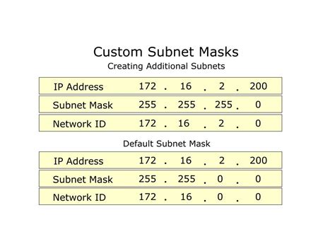 Ppt Subnet Masks Powerpoint Presentation Free Download Id6234073