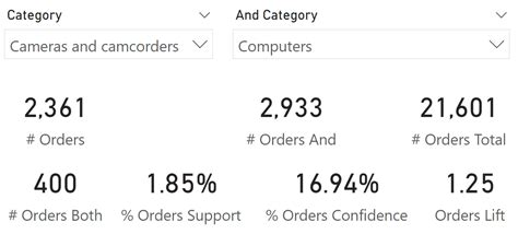 Basket Analysis Dax Patterns
