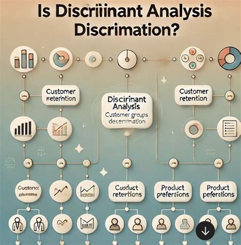 Dr Anup Kumar On Linkedin Datascience Analytics Discriminantanalysis Classification