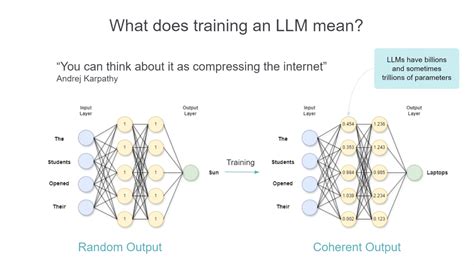 Ai Inference Vs Training Vs Fine Tuning Whats The Difference
